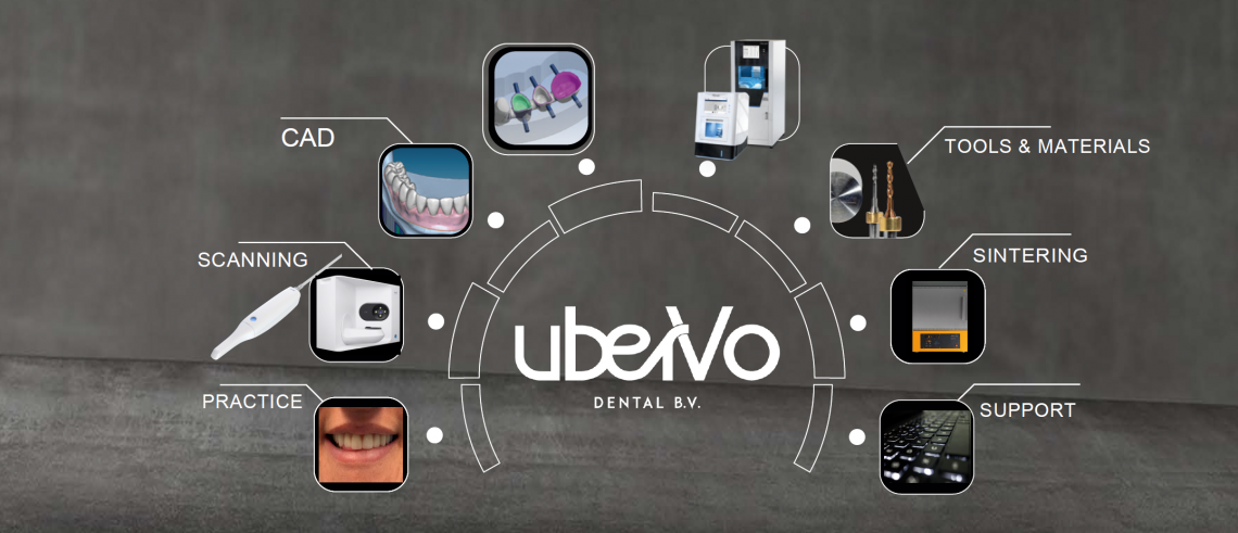 Welkom bij uberVo dental Nederland - uberVo dental Nederland